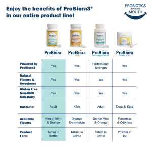 ProBiora - 1x Daily All-Natural Dental Probiotic | ProBiora Health