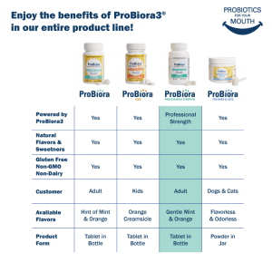 ProBiora Professional Strength® - For Dental Professionals | ProBiora ...