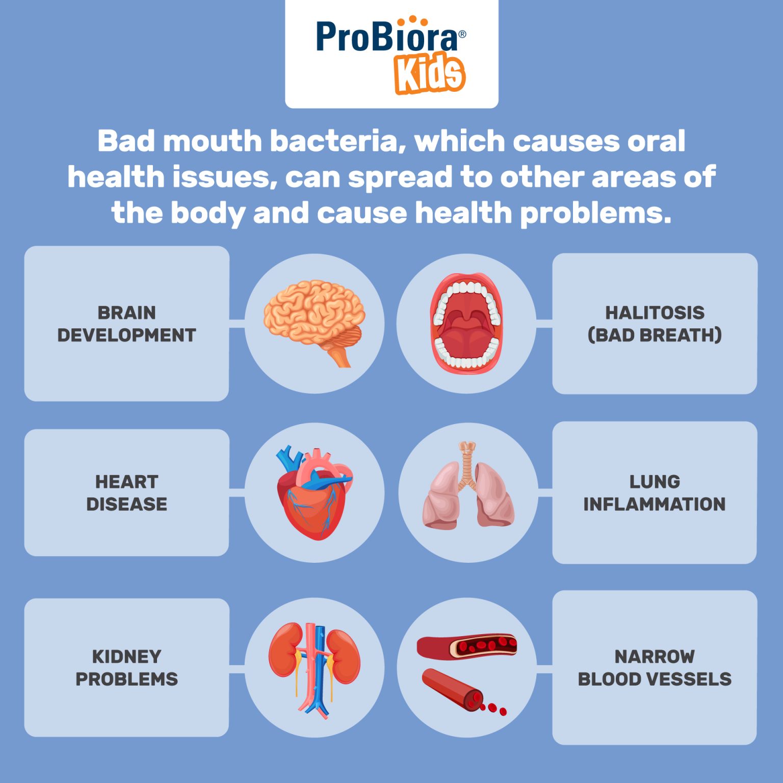 February Is Children’s Dental Health Month - ProBiora Health | ProBiora ...