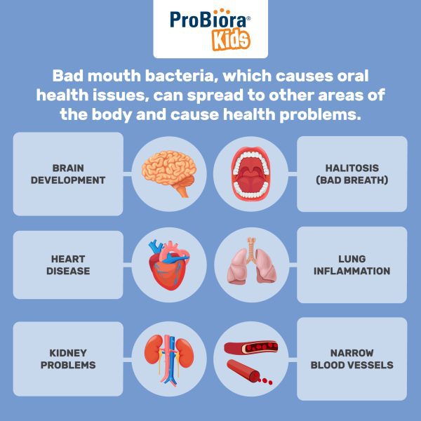 February Is Children’s Dental Health Month - ProBiora Health | ProBiora ...